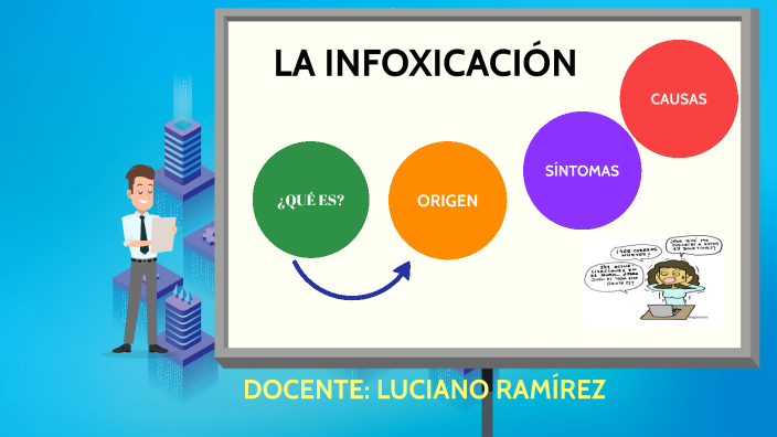 LA INFOXICACIÓN by Luciano Ramirez on Prezi