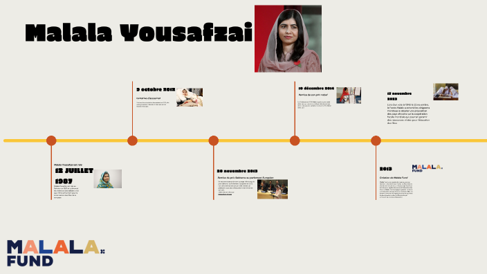 Malala Yousafzai by Alan PELTIER on Prezi