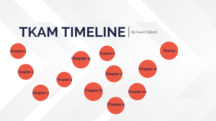 TKAM Timeline by Gavin Gillard on Prezi