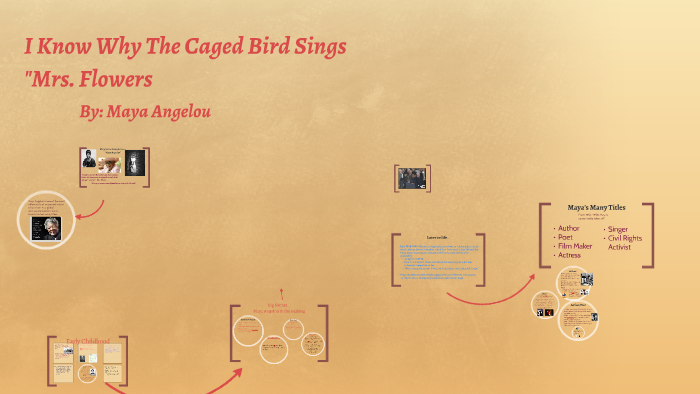 Mrs Bertha Flowers Summary | Best Flower Site