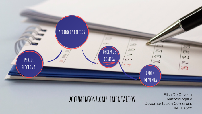 Documentos Complementarios by Elisa Yoselin De Oliveira Azambuya on Prezi