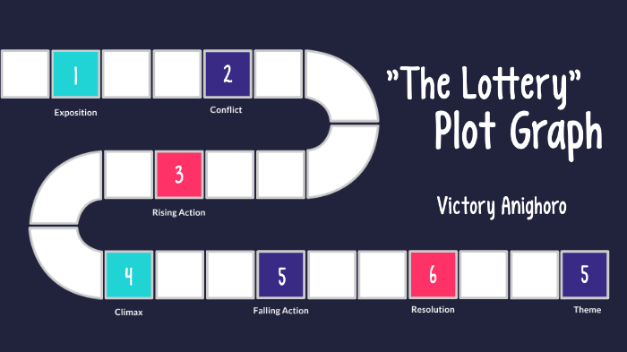 "The Lottery" Plot graph by Victory Anighoro on Prezi