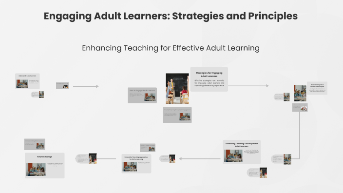Engaging Adult Learners: Strategies and Principles by Gabriel Campos on ...