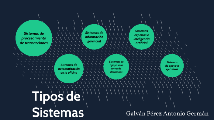 Tipos de Sistemas by Antonio German Galván Pérez on Prezi