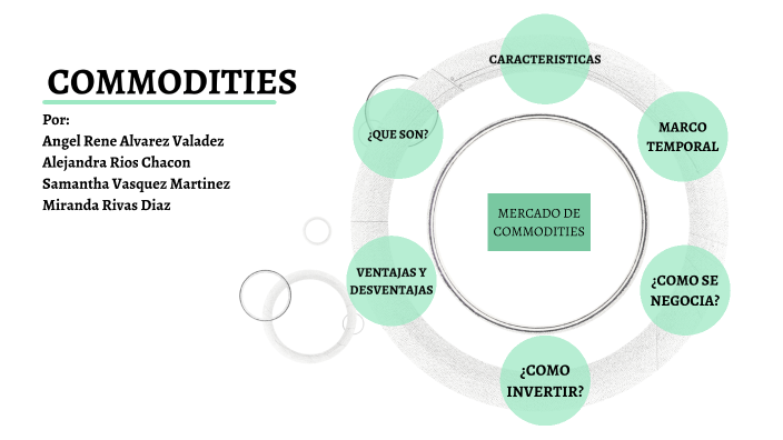 MERCADO DE COMMODITIES by Angel Alvarez valadez on Prezi
