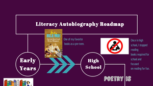 Literacy Autobiography Roadmap by Karen Oates-Jackson on Prezi Design