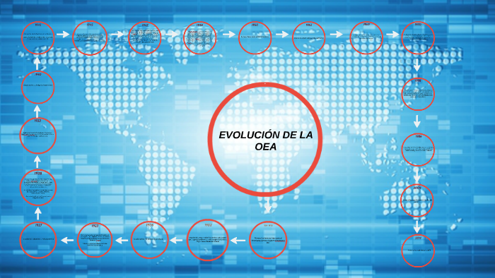 Evolución de la OEA by Sara Monjarás on Prezi
