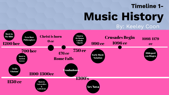 Music History Timeline by Keeley Coon on Prezi