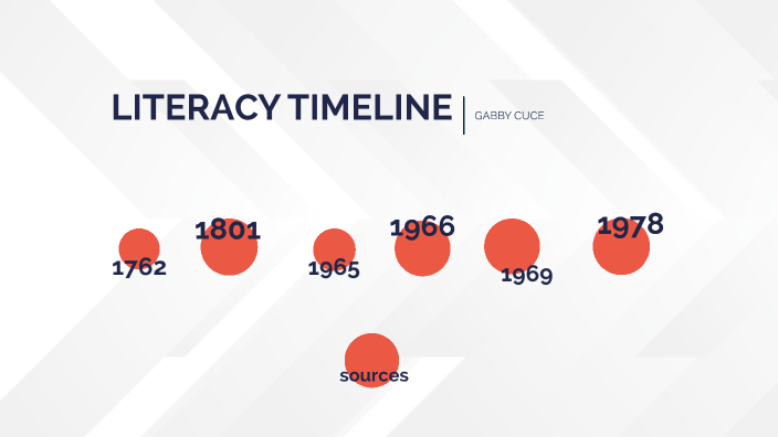 Literacy Timeline by Gabby Cuce on Prezi