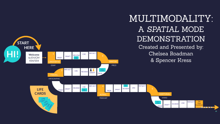 SPATIAL: Lesson Plan (timeline or game-style) by Chelsea Roadman on Prezi
