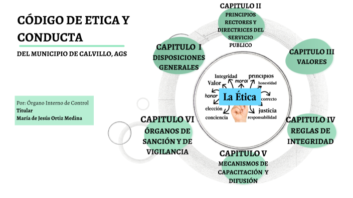 CODIGO DE ETICA by Carlos Velasco S on Prezi