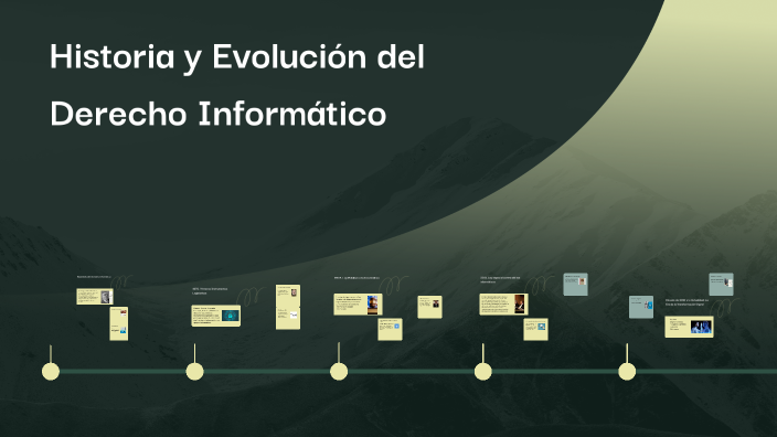 Historia Y Evolución Del Derecho Informático By Andrés Alexander