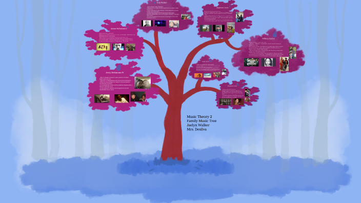 Music Theory Family Tree by Jaelyn Walker on Prezi
