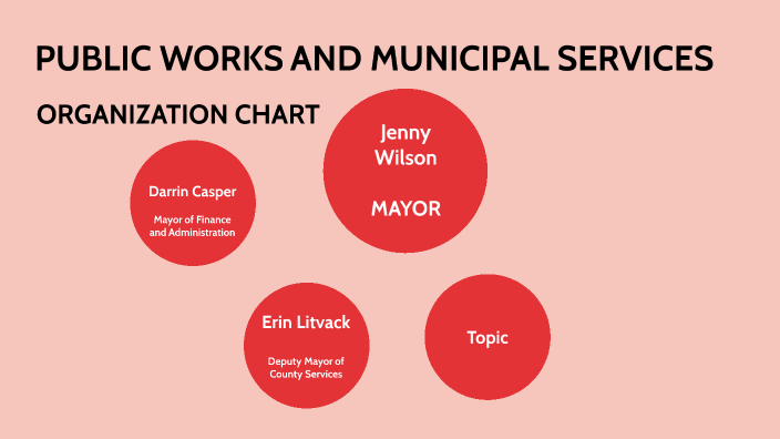 Public Works Org Chart by Amber Andersen on Prezi