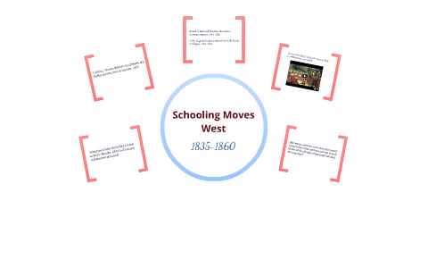 Schooling Moves West, 1835-1860 by Jamie Byrum on Prezi