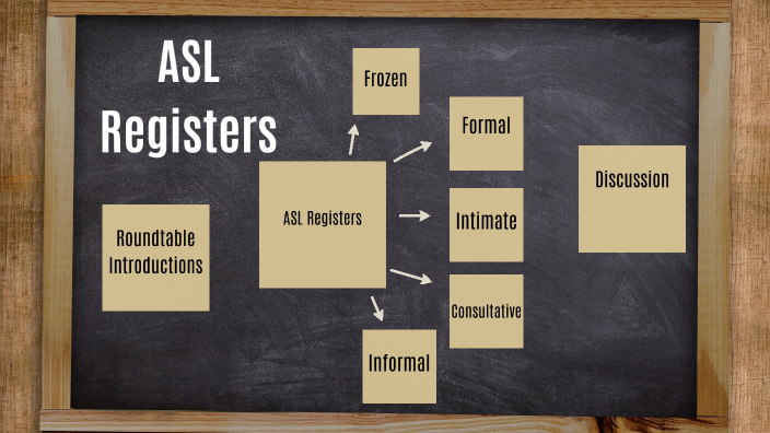 ASL Registers by Leah Bornstein on Prezi