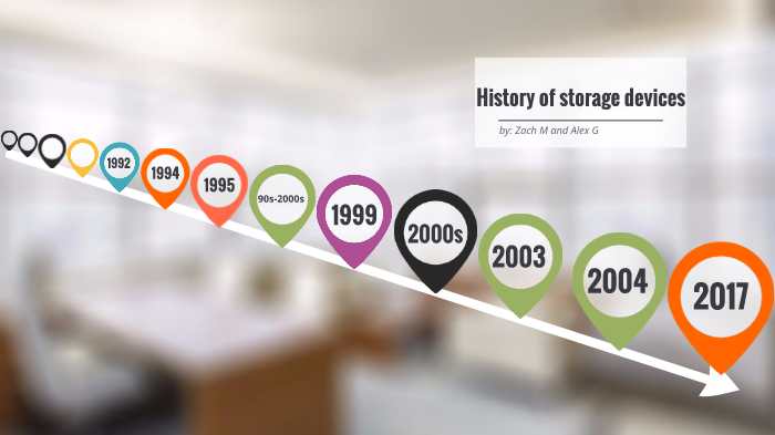 History Of Storage Devices. by Zach Mino on Prezi