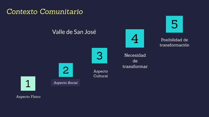 Contexto Educativo o Comunitario by Ma Trinidad Manrique Candelas on Prezi