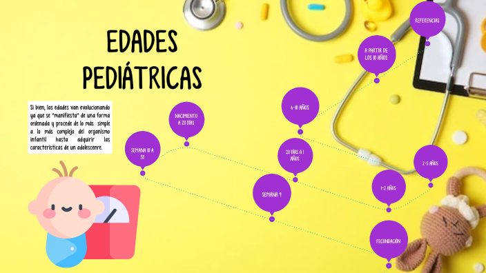 EDADES PEDIATRICAS by JIimena Rios on Prezi