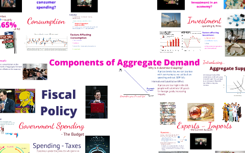 Components of Aggregate Demand by Hugo Flower on Prezi