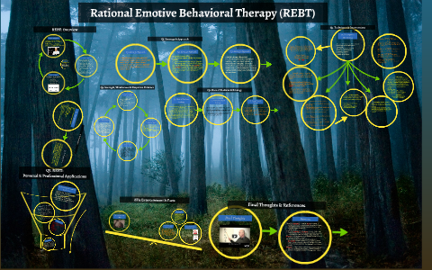 Rational Emotive Behavioral Therapy (REBT) by Elizabeth Tedeschi on Prezi