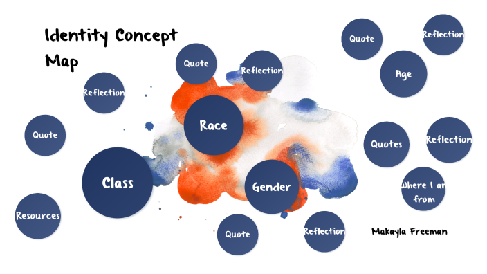 Identity Concept Map by Makayla Freeman on Prezi