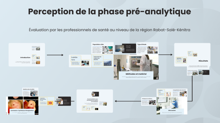 Perception de la phase pré-analytique by Oumaima El youssfi on Prezi