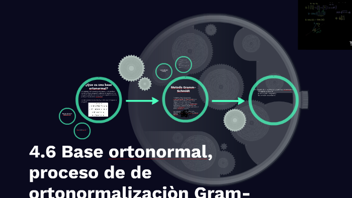 4.6 Base ortonormal, proceso de de ortonormalizaciòn Gram-Sc by Ricardo Martín on Prezi
