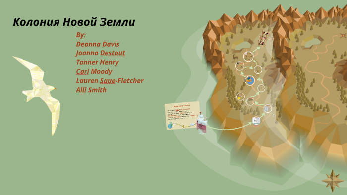 Create your own colony by L Sf on Prezi