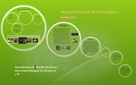 Modelo De David K. Berlo by on Prezi