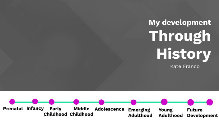 Lifespan Development Project by Kathryn Franco on Prezi