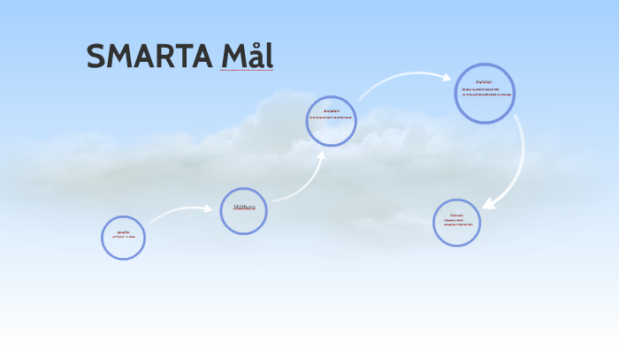 SMARTA Mål by Carl Bengtsson on Prezi
