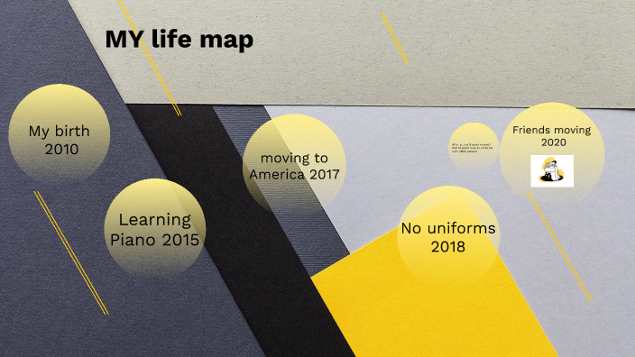life map by Sreya Magani on Prezi