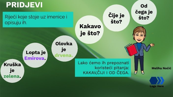 PRIDJEVI by Meliha Noćić on Prezi