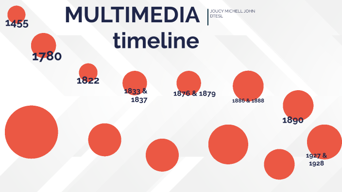 Multimedia Timeline Until Current Year by Joucy John on Prezi