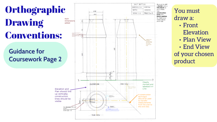 Orthographic Drawing Conventions by Eddie Brick on Prezi