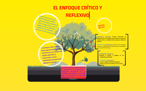 EL ENFOQUE CRÍTICO Y REFLEXIVO by Yensly Lpz´c on Prezi