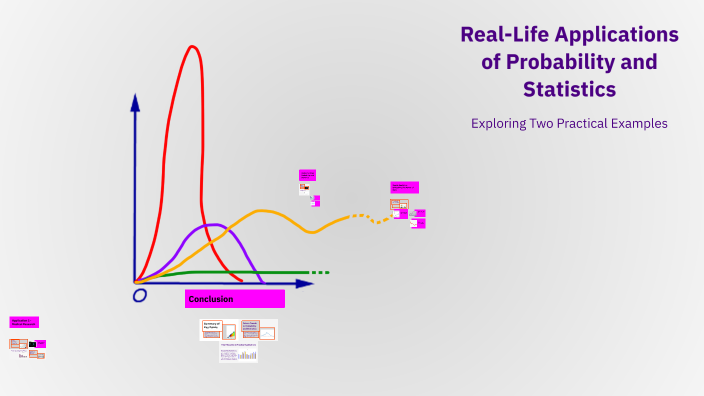 Real-Life Applications of Probability and Statistics by samantha ...