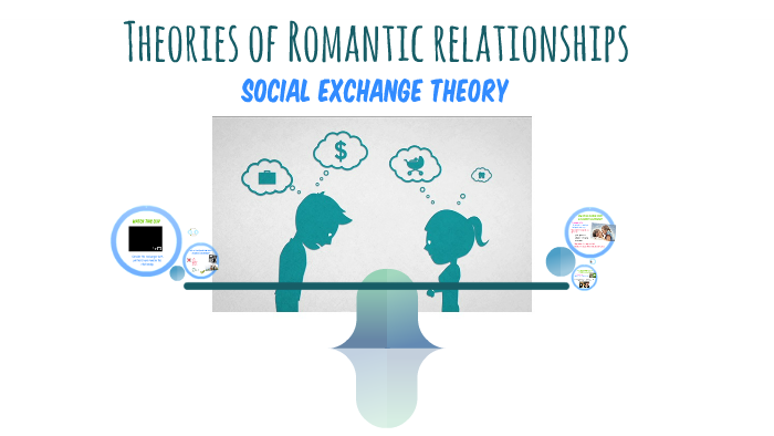 Relationships 5: Theories of Romantic relationships: Social Exchange ...