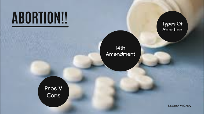 abortion by Kayleigh McCrary on Prezi