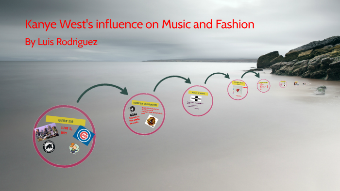 Kanye West's influence on Music and Fashion by Luis Rodriguez on Prezi