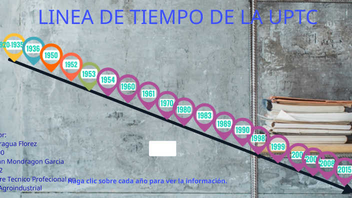 LINEA DE TIEMPO UPTC by ADRIANA ARAGUA FLOREZ on Prezi