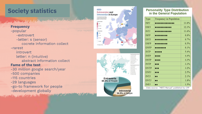 Personalities statistics by Ágnes Rónai on Prezi