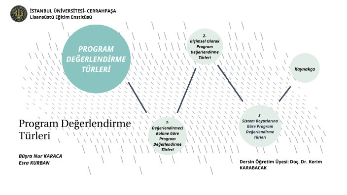 Program Değerlendirme Türleri by Esra KURBAN on Prezi