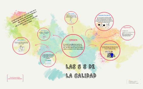 LAS 5 S DE LA CALIDAD by Gabriela Mejía on Prezi