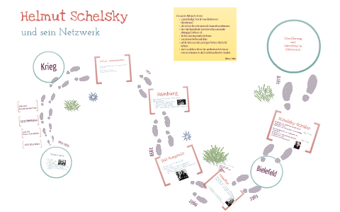 Helmut Schelsky by Katharina Wachter on Prezi