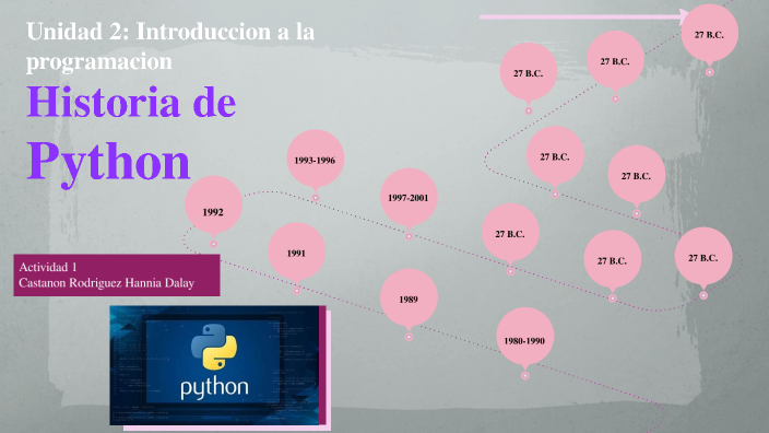 historia de python by Hannia Dalay Castanon Rodríguez on Prezi