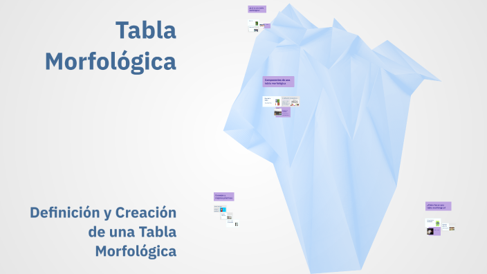 Tabla Morfológica by Francisca Gil on Prezi