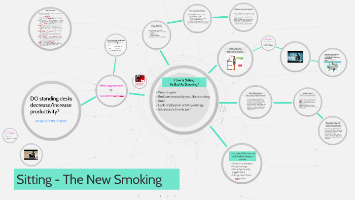 Sitting - The New Smoking by Ryan Jung on Prezi