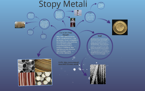 Stopy Metali by Kasia Jastrzemska on Prezi